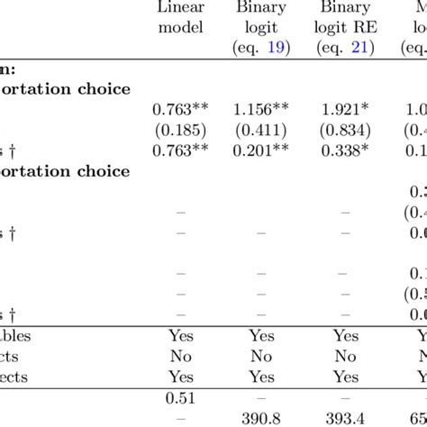 estimation of peer effects on transportation mode choice using non