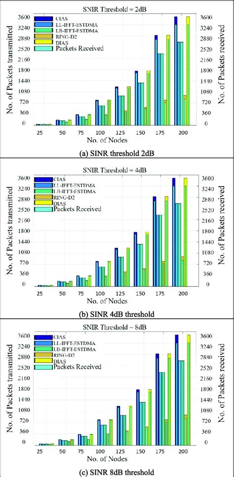 no of packets transmitted and successfully received download