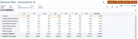 epm cloud sandboxes the epm lab