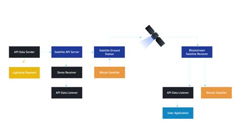 blockstream