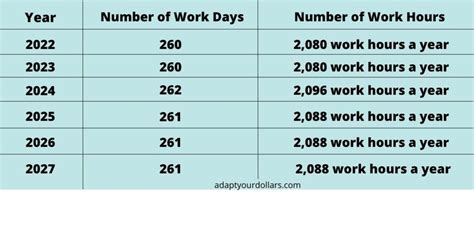 How Many Work Hours In A Year All The Key Details You Need