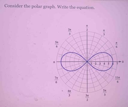 Consider The Polar Graph Write The Equation Physics