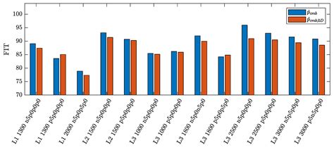 In Cylinder Pressure Estimation From Rotational Speed Measurements Via Extended Kalman Filter