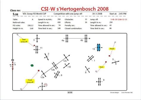 Examples Jumping Digital Course Design