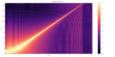 Quality Issues Issue Bmcfee Resampy Github