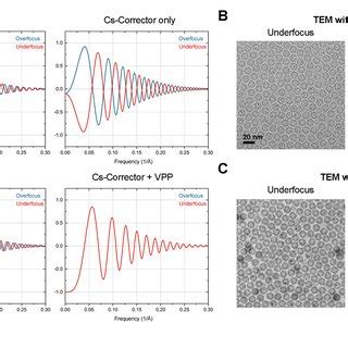Dose Dependent Reconstructions A The Global Search Reconstructions