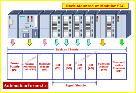 Understanding Plc Racks And Chassis Types Differences And Purposes 4 Instrumentation And