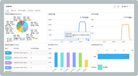 Browser Insight 真实用户体验监控 前端性能监控 网站监测平台 网站性能测试 Oneapm