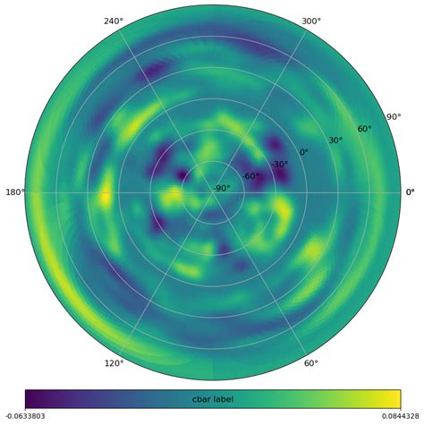 New Visualization Function Tutorial — Healpy 1182dev38gbaa234cc7 Documentation