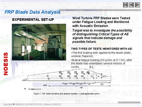 Applications Advanced Acoustic Emission Data Analysis Pattern Recognition