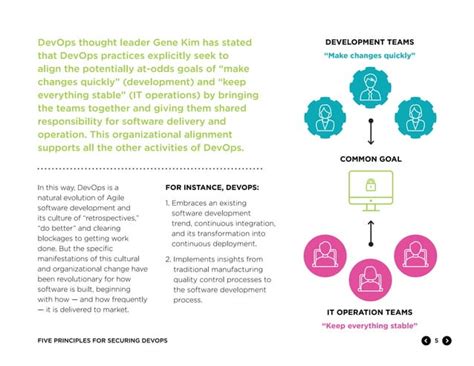 5 Principles Securing Devops Veracode Whitepaper Pdf