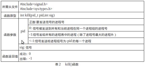 linux进程间通信 四 信号通信之信号发送捕捉kill 、raise 、alarm 、pause 及其基础实验