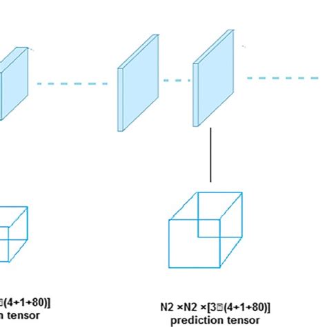 Sample Classes Of Coco Dataset Download Scientific Diagram