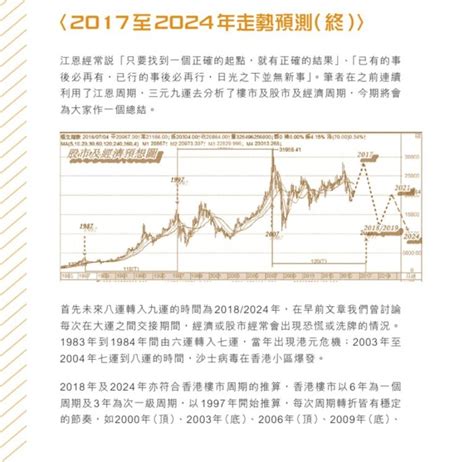 2024年股市前瞻 江恩理論分析恆指將在2024年見底，那麼恆指低點在何處 小龍江恩研究社