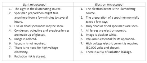 What Are The 3 Main Differences Between Light And Electron Microscopes