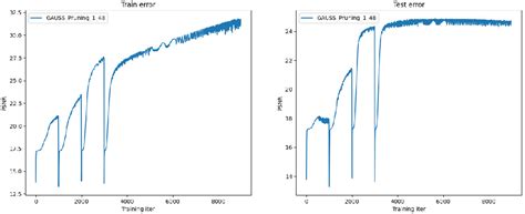 Figure 6 From Automatic Adjustment Of Fourier Embedding