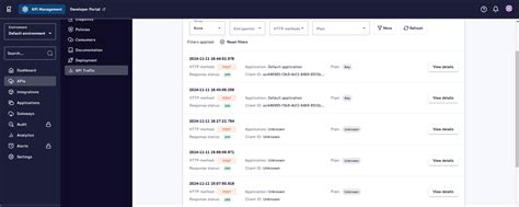 Analytics Dashboard Is Not Showing Any Data For V4 Apis In Management