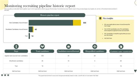 Monitoring Recruiting Pipeline Historic Report Ppt Slide
