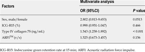 Preoperative Liver Function Parameters In Patients With And Without Download Scientific Diagram