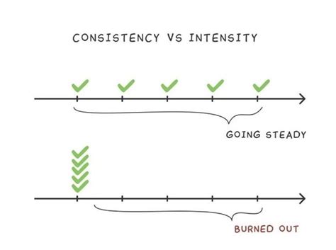 🔔 Consistency Vs Vara Hasan