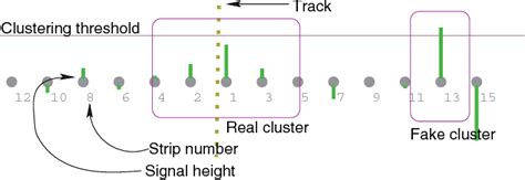 Figure 1 From Track Induced Clustering In Position Sensitive Detector Characterization