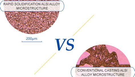The Microstructure Comparison Between Rapid Solidification And Conventional Casting Alsi Alloys