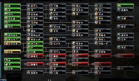 Comprehensive Civ 6 Tech Tree Guide Mastering Your Path To Victory