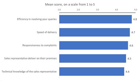 Cherry Picking Data Dont Get Fooled By Misleading Statistics