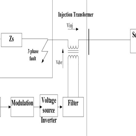 Schematic Diagram Of Dvr Download Scientific Diagram