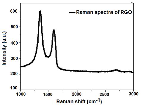 Nanoparticle Tracking Analysis Nta Report A Particle Size Download Scientific Diagram