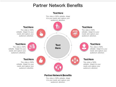Partner Network Benefits Ppt Powerpoint Presentation Outline Layout Cpb Powerpoint Slides