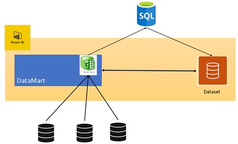 Introduction To Datamarts Power Bi Microsoft Learn Vrogue Co