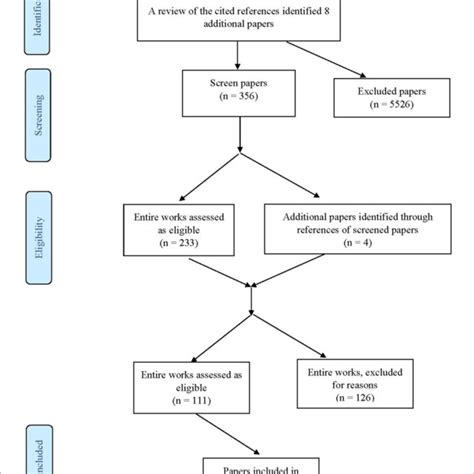 Flow Diagram For Work Extraction Download Scientific Diagram