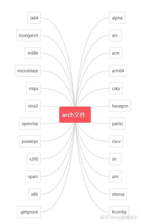 带你详细了解linux内核源码的构成及其作用 知乎