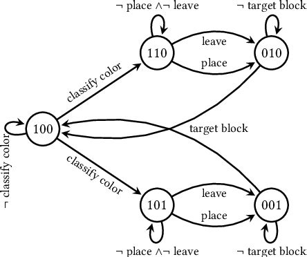 Figure From Multimodal Pretrained Models For Verifiable Sequential Decision Making Planning