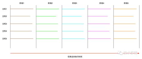 【操作系统】smp Vs Numa Vs Mpp 架构简介smp与numa Csdn博客