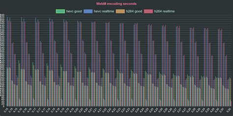FFmpeg H H To WebM VP Encoding Comparison Part