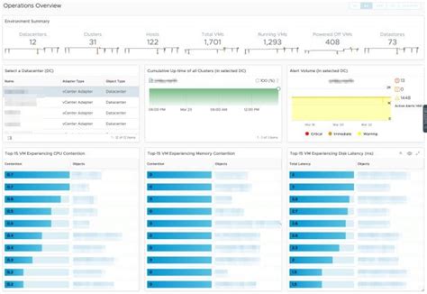 Build Great Dashboards With Vrealize Operations Cloud Part 1 Introduction Rvmware