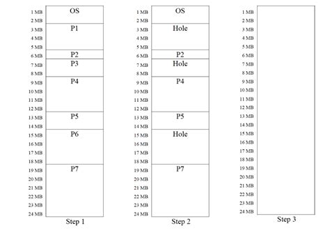 Solved The Memory Management Scheme Shown Below Represents Chegg