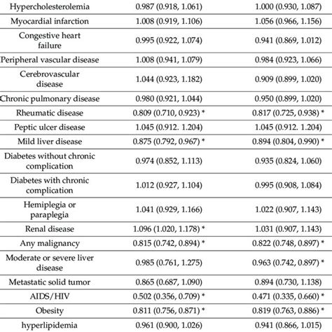 A Total Ion Chromatogram Full Scan Of Brorphine B Ion Spectra Of