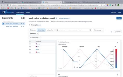Etl Design Data Warehouse Data Pipeline Airflow Python Pyspark Aws
