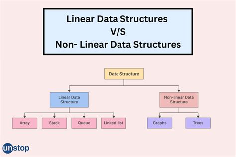 Difference Between Linear And Non Linear Data Structures Unstop