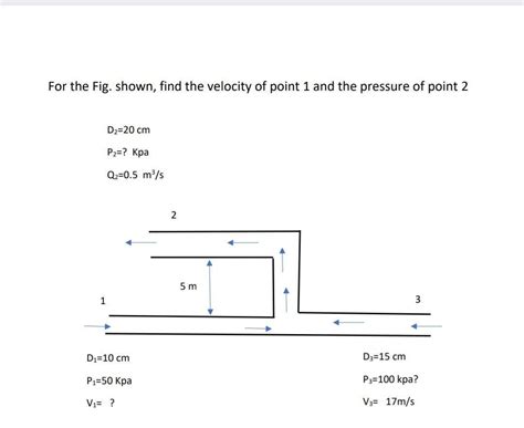 Solved For The Fig Shown Find The Velocity Of Point And Chegg Com