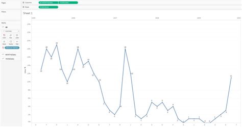 how can i create a time series line chart that shows the first letter