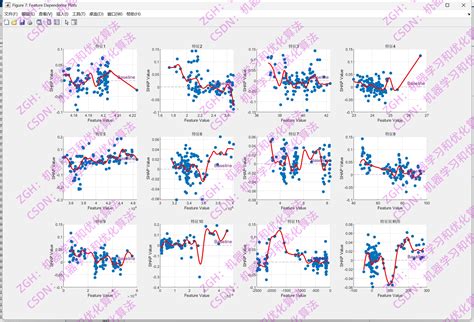 Matlab【独家原创】基于grnnshap可解释性分析的分类预测 多输入单输出 Csdn博客