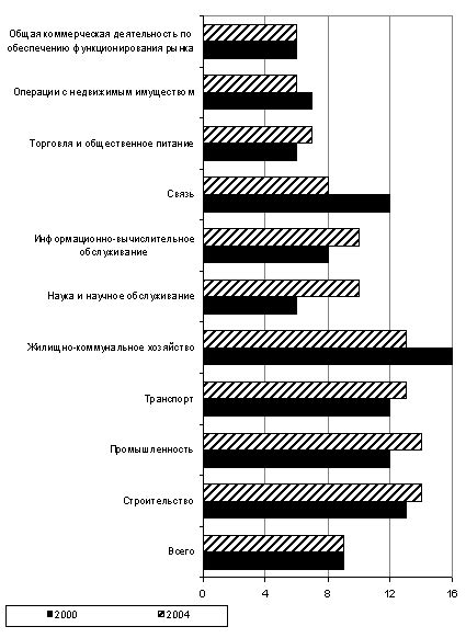 СРЕДНЯЯ ЧИСЛЕННОСТЬ РАБОТАВШИХ В РАСЧЕТЕ НА ОДНО МАЛОЕ ПРЕДПРИЯТИЕ ПО
