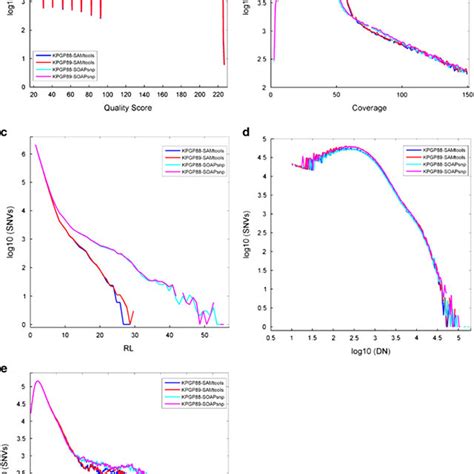 quality control qc metrics distributions of the initial download