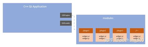 使用QJSEngine与QUiLoader实现Qt程序动态扩展 知乎