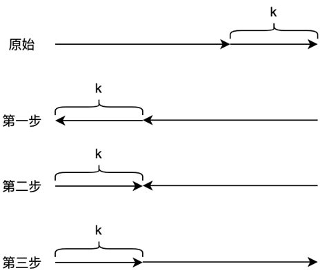 数组：交换 鲤鱼笔记