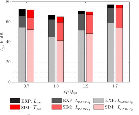 Figure 1 From Validation Of The Lattice Boltzmann Method For Simulation